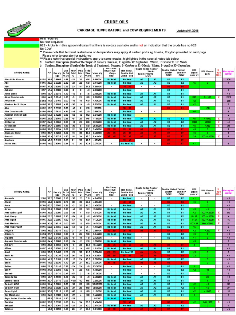 Cow Spreadsheet | PDF | Viscosity | Liquids