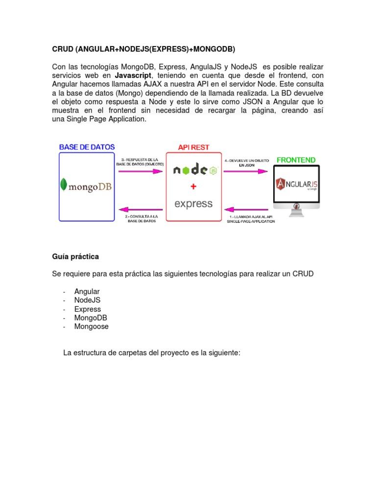 CRUD (Angular+node+mongo) | PDF