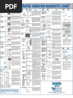 Vibration Severity - IsO 2372 Chart | PDF | Mechanical Engineering ...