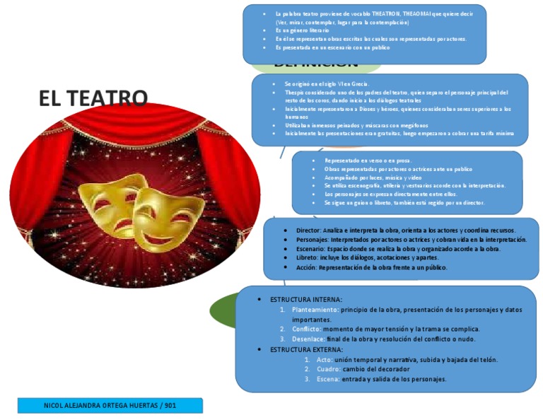 Mapa Conceptual El Teatro | PDF | Teatro | Entretenimiento (general)