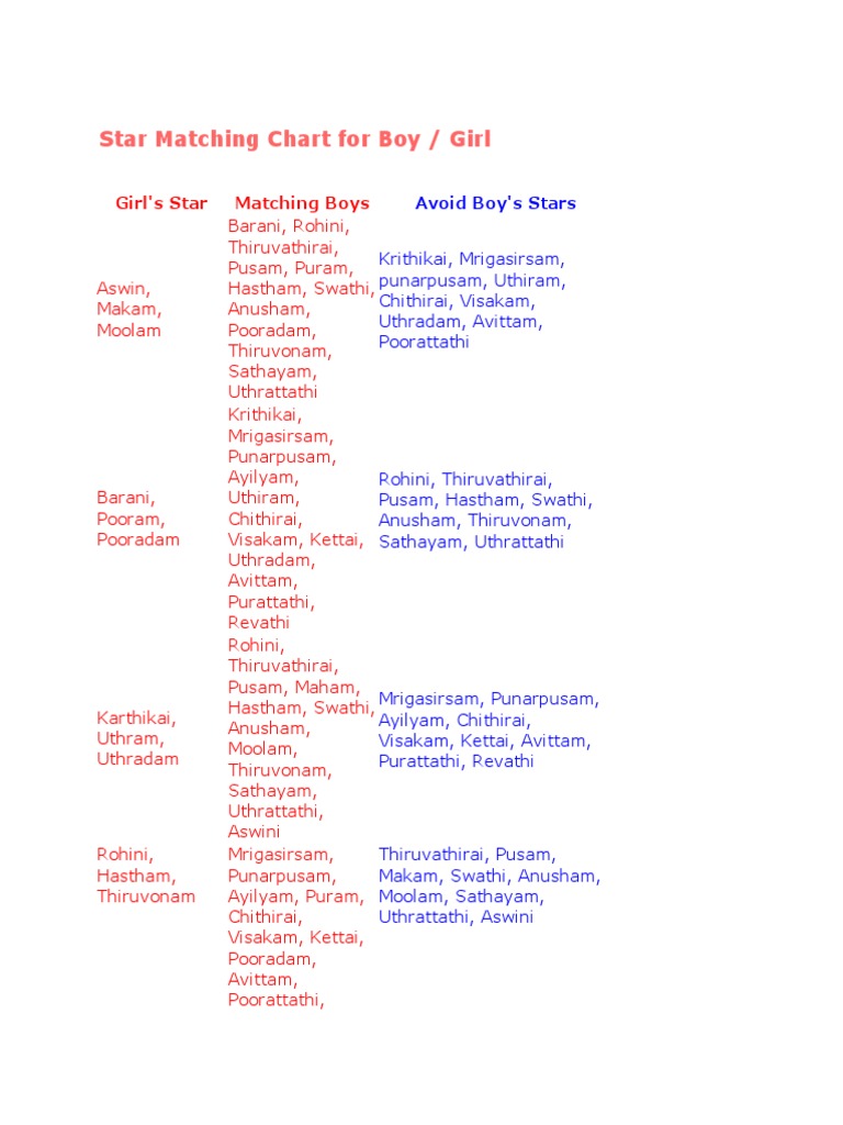 Star Matching Chart | PDF | Superstitions | Pseudoscience