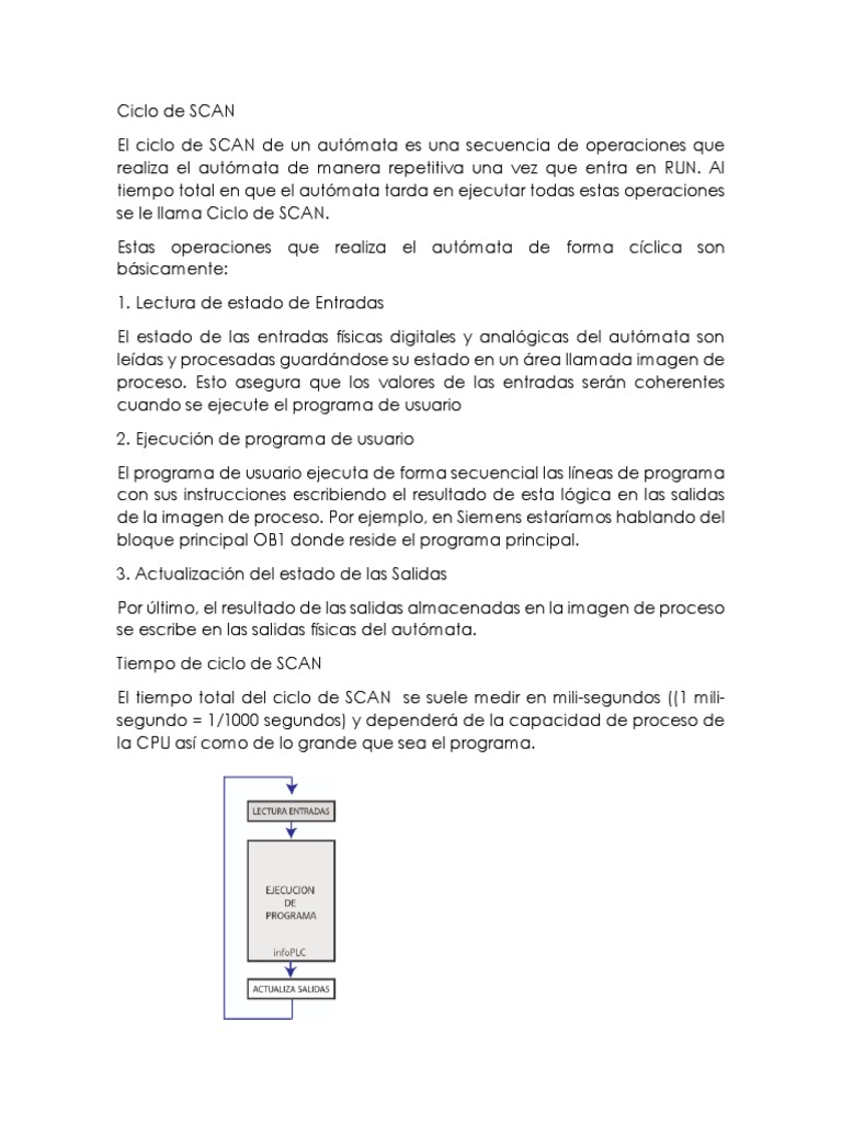 Ciclo de SCAN | PDF