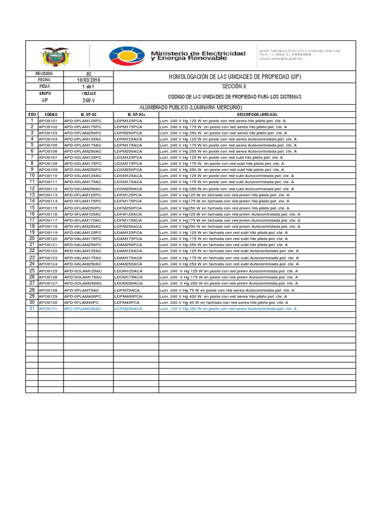 Secc 5 - AP2 CODIGO LUMINARIAS | PDF | Ligero | Encendiendo