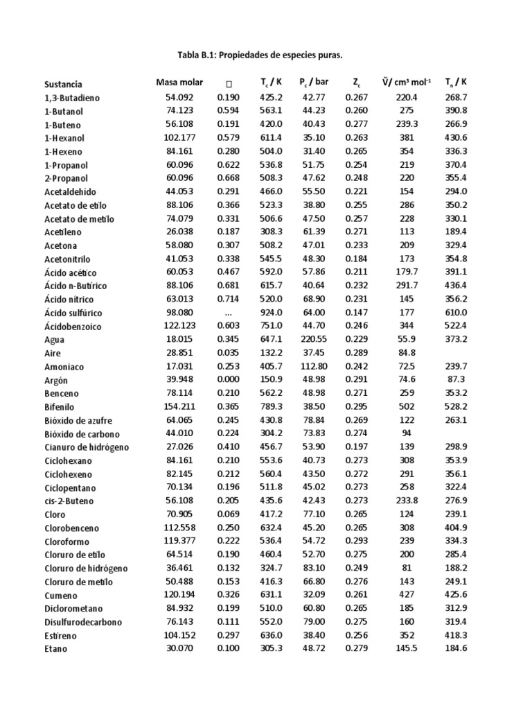 Tablas Smith | PDF | Dióxido de azufre | Gases