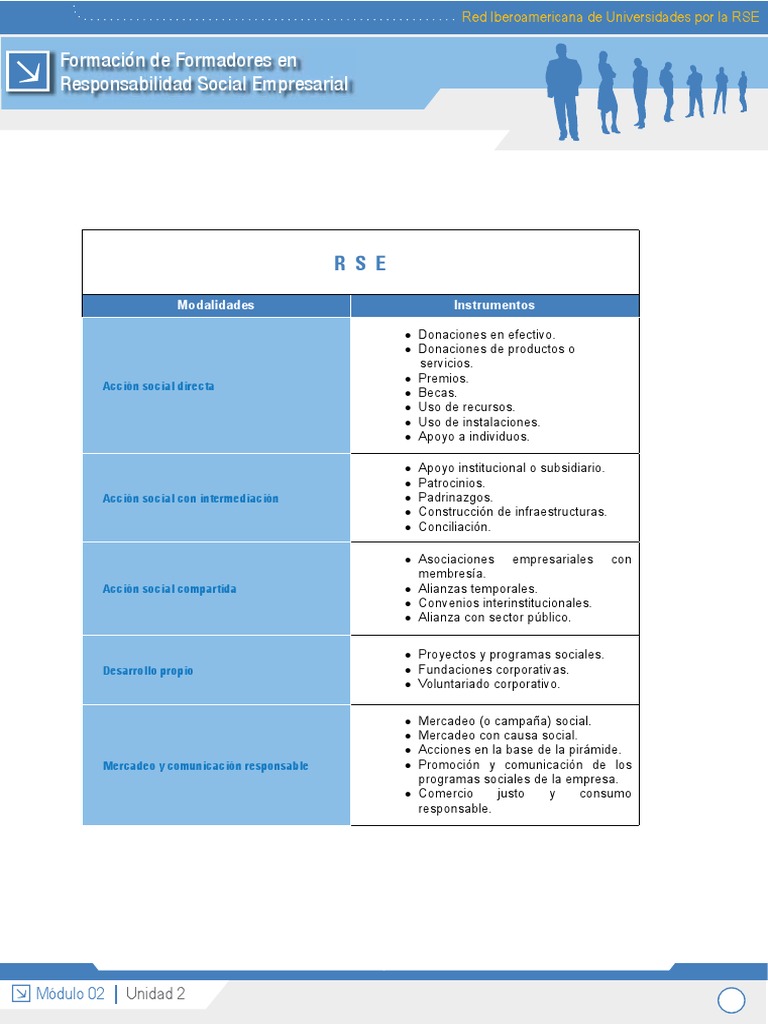 Modalidades de Rse PDF | PDF | Responsabilidad social corporativa ...