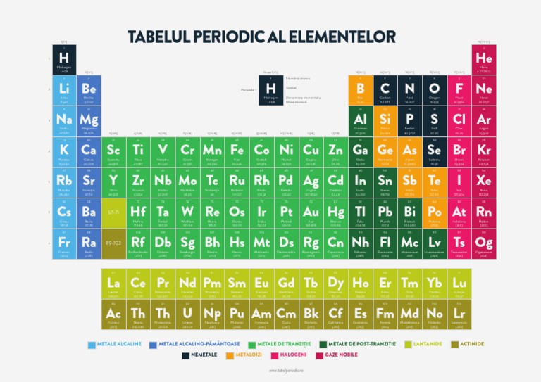 Tabel Periodic Formata4 PDF | PDF