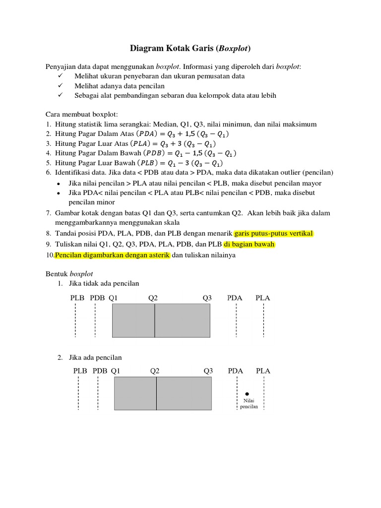 Panduan Membuat Boxplot | PDF | Metode & Bahan Ajar