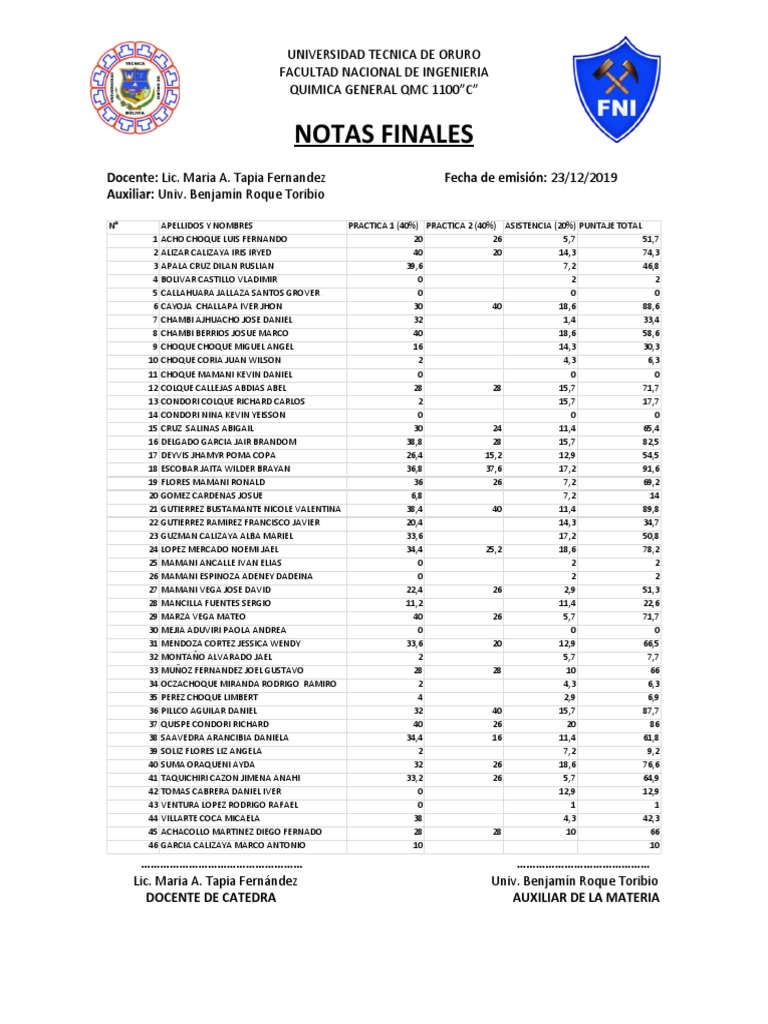 Notas Finales | PDF