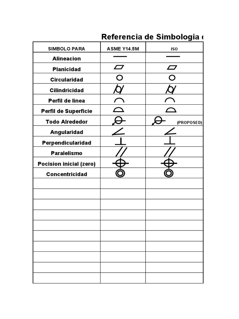 Simbología ASME ISO para Alineación Planicidad Circularidad ...