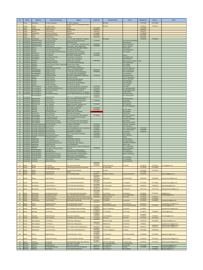 Pharmacy Directory for Ampara, Anuradhapura, and Badulla | PDF ...
