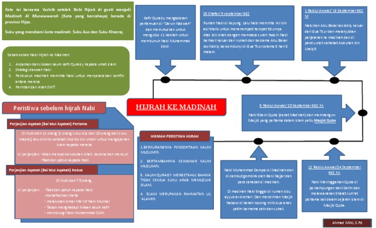 SKI Mindmapping | PDF