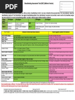 Latch Score Cheat Sheet | PDF
