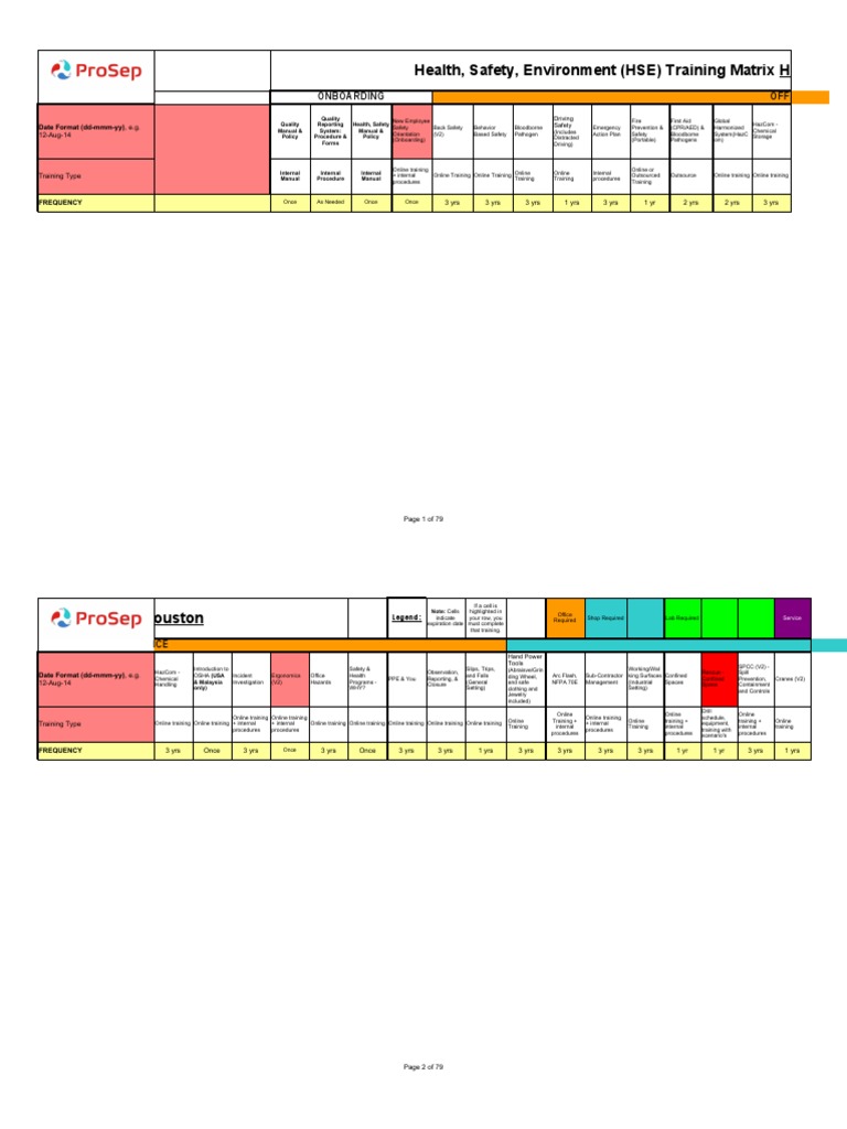 HSE Training Matrix Template Excel | PDF | Prevention | Public Health