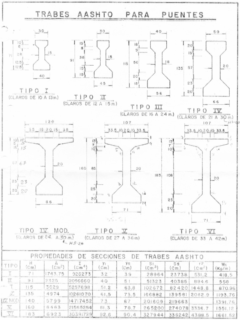 Trabes AASHTO para Puentes | PDF