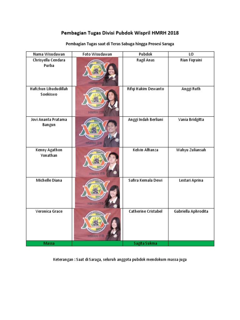 Pembagian Tugas Divisi Pubdok | PDF