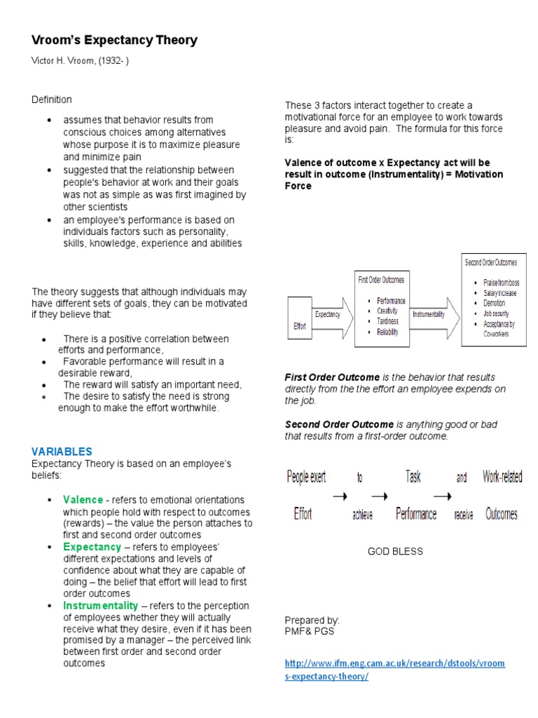 Vroom's Expectancy Theory Explained | PDF | Applied Psychology ...
