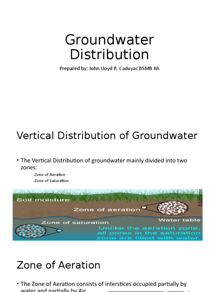 Groundwater Distribution-Groundwater Movement - Springs and Geyser ...