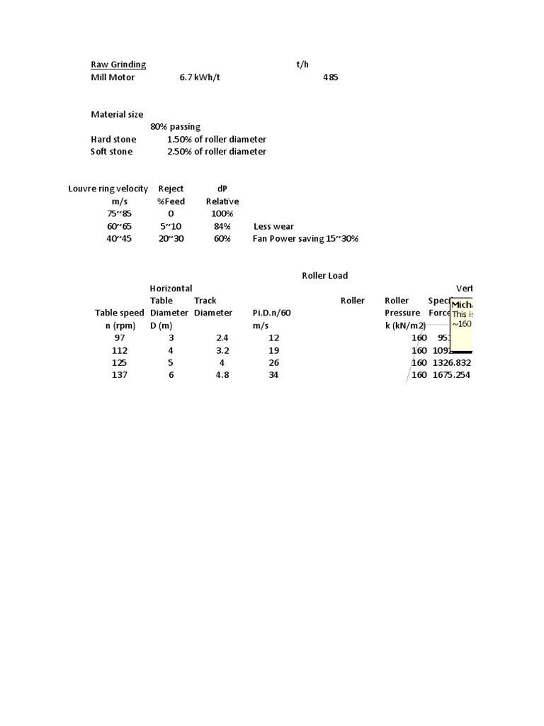 VRM Gas Flow | PDF | Energy Technology | Mechanical Engineering