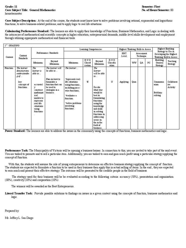 CIDAM General Mathematics | PDF | Learning | Teaching Mathematics