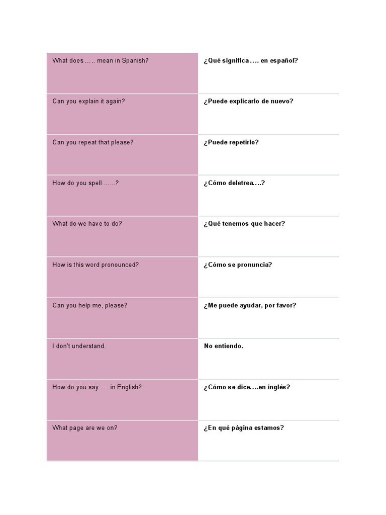 Frases para La Clase de Español PDF | PDF