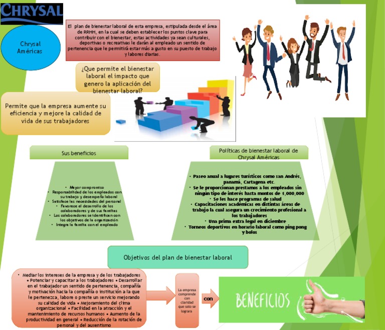 Poster Odp | PDF | Bienestar | Gestión de recursos humanos