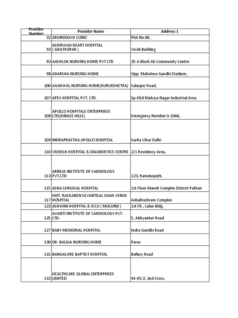 Hospital Contact List and Details | PDF | Hospital | Health Care