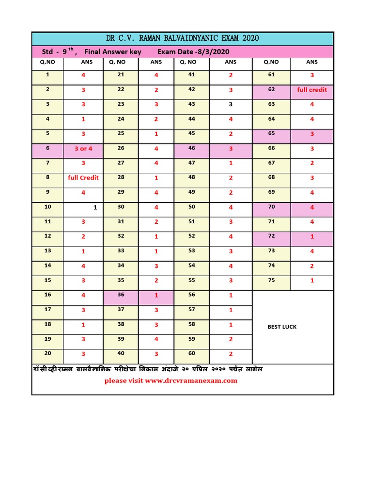 STD 9 Final Answerkey 2020 | PDF