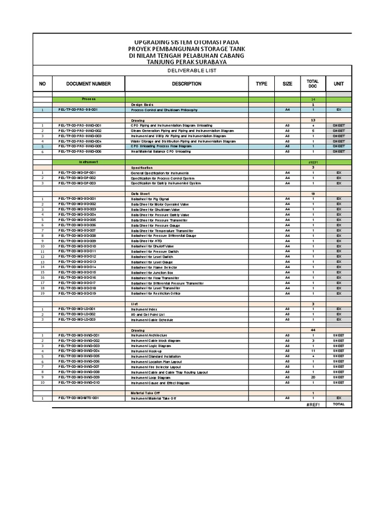 Deliverable List Tanjung Perak | PDF | Process Control | Instrumentation