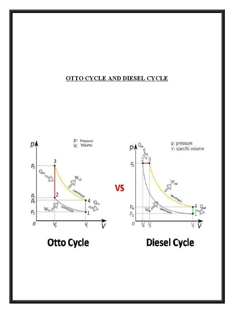 Difference Between Otto Cycle and Diesel Cycle | PDF | Heat ...