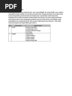 Standar Luaran Keperawatan Indonesia (SLKI) : Tim Pokja - Dpp. Ppni | PDF