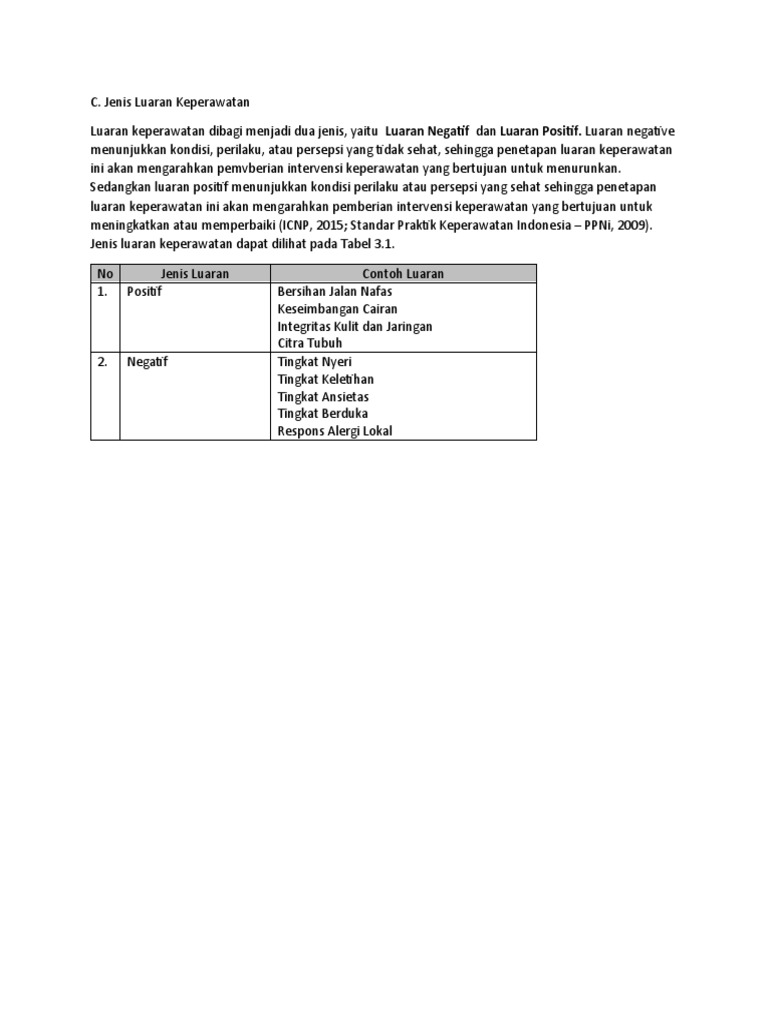 Jenis Luaran | PDF | Kesehatan Holistik