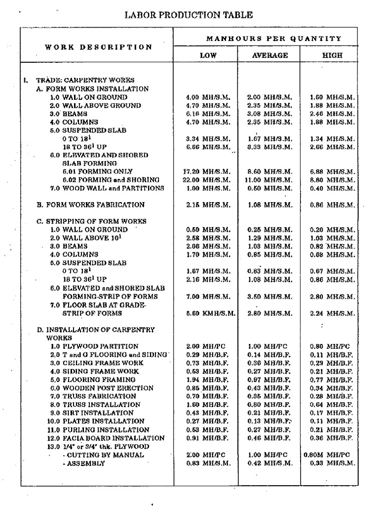 Labor Manhours PDF | PDF | Wall | Window