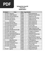 Importance of Ring Hop Ceremony 1 | PDF