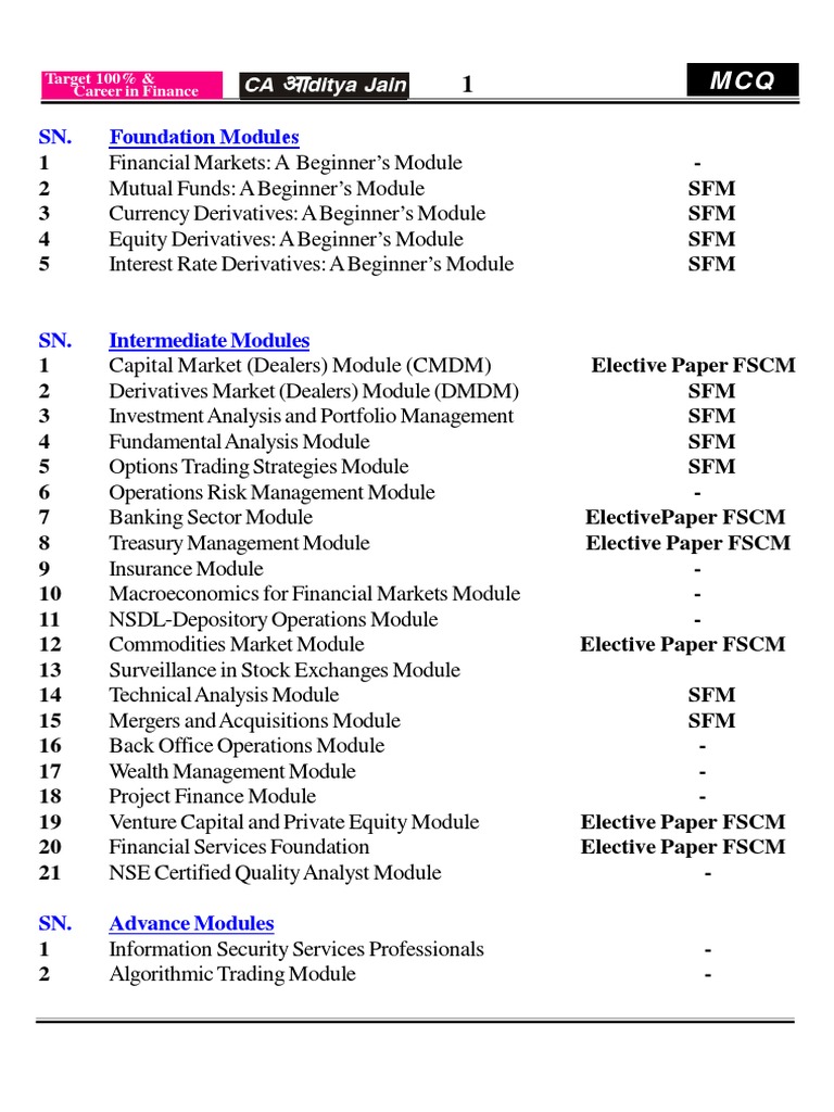 Nism NCFM Exam List | PDF | Securities (Finance) | Derivative (Finance)
