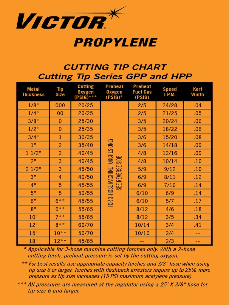 Propelyne Chart | PDF | Phases Of Matter | Chemical Process Engineering