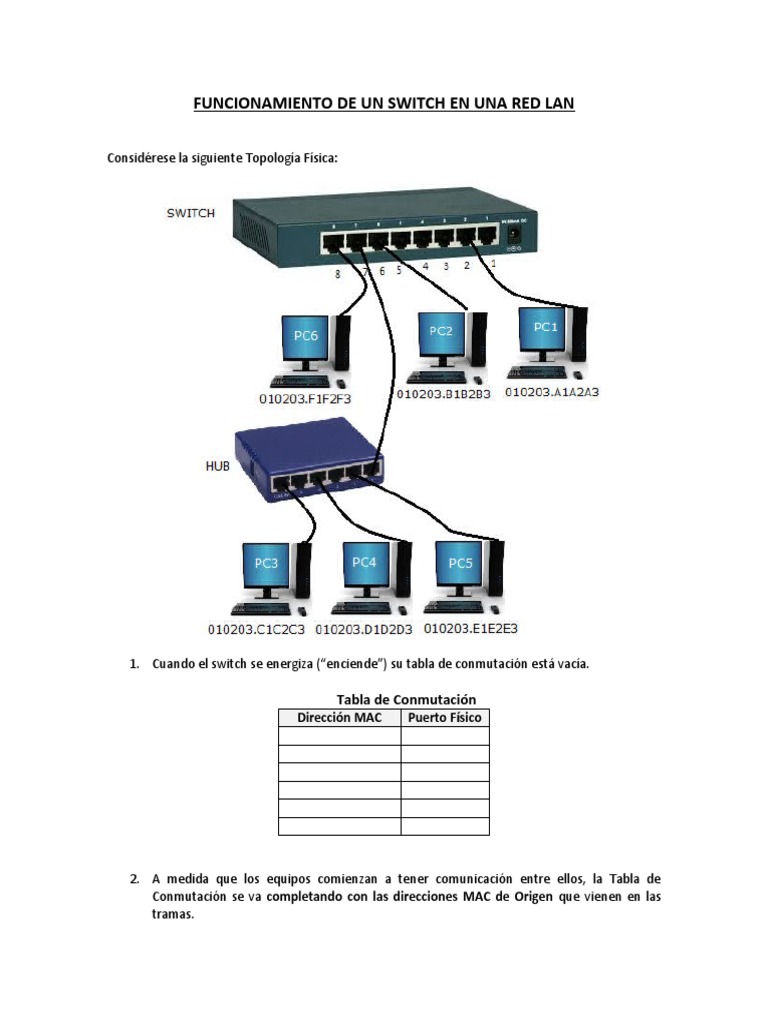 Funcionamiento - de - Un - Switch - en - Una - Red Lan | PDF ...