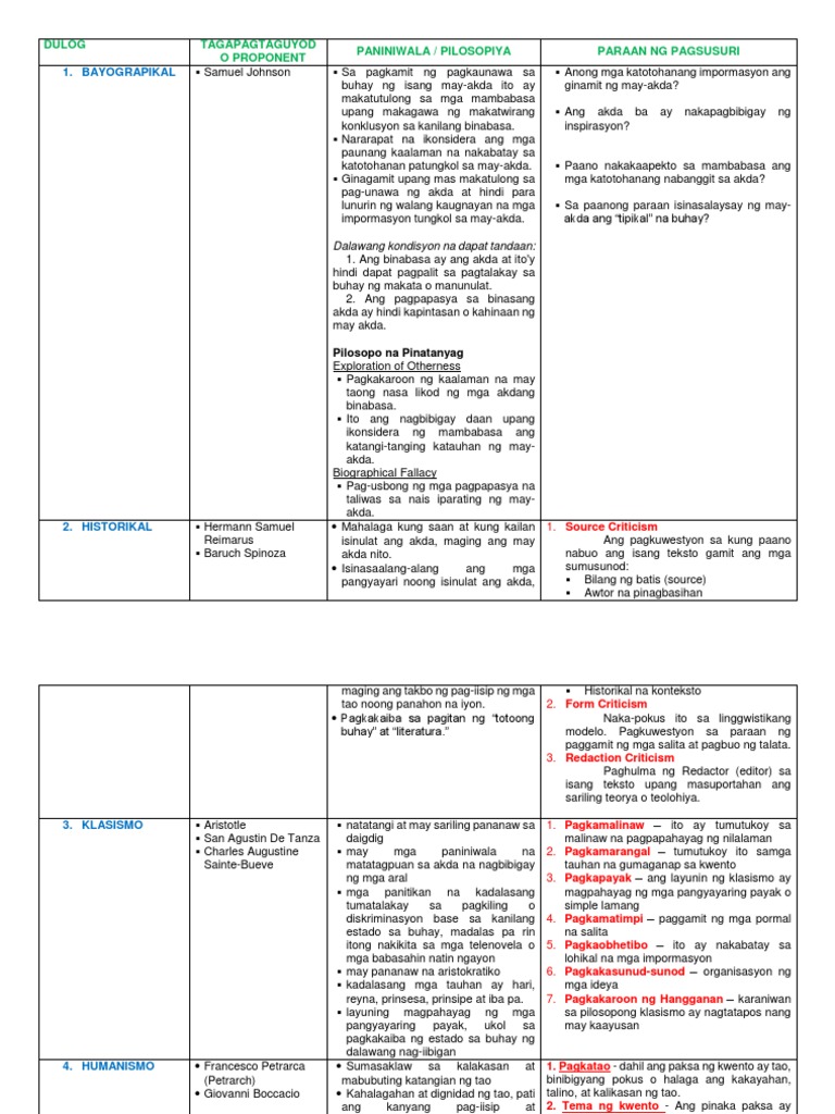 Dulog Summary PDF | PDF