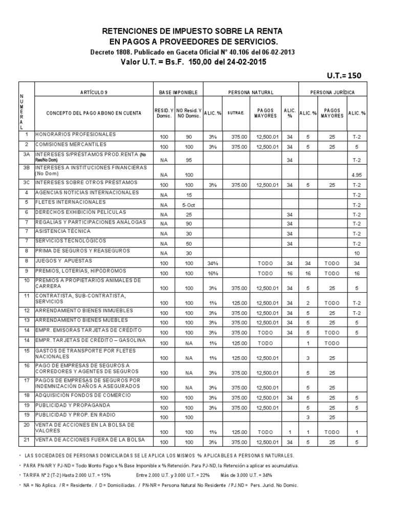 Tabla de Retenciones Islr | PDF | Seguro | Economias