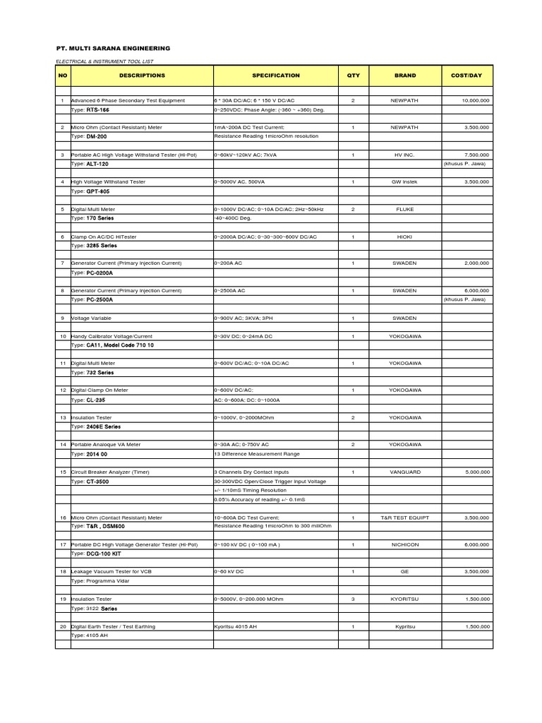 MSE - Electrical & Instruments Tool List | PDF | Alternating Current ...