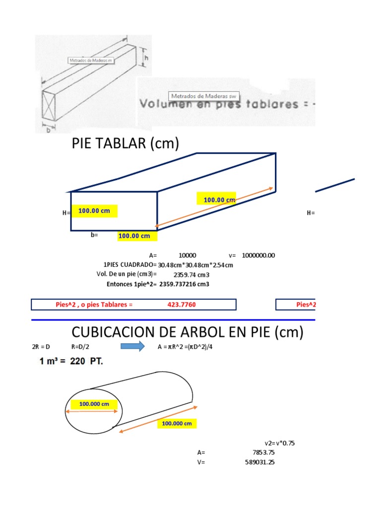 Hoja De Trabajo Para Calcular Pies Tablares Cómo Calcular El Pie