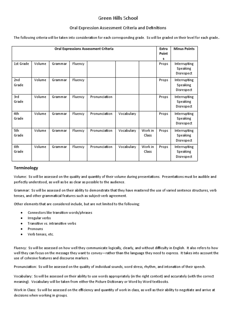 Oral Expression Assessment Criteria | PDF | Fluency | Verb