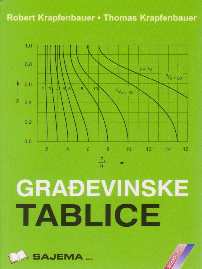 Gradjevinske Tablice PDF | PDF