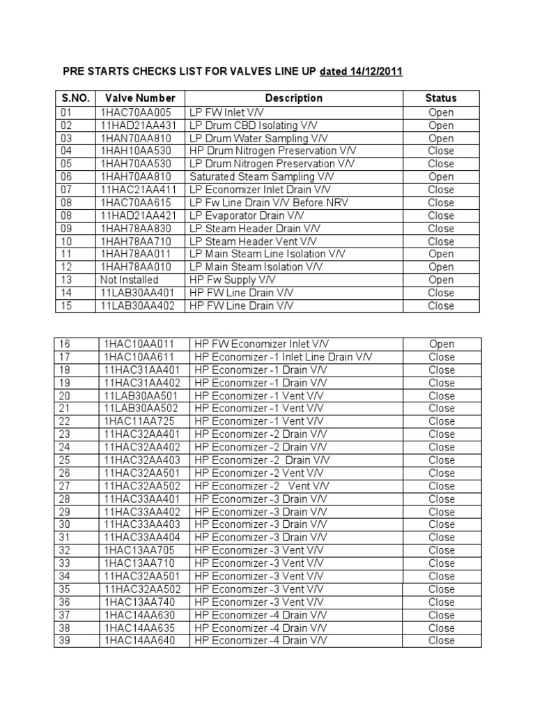 Valve Line-Up Checklist | PDF | Steam Power | Home Appliance