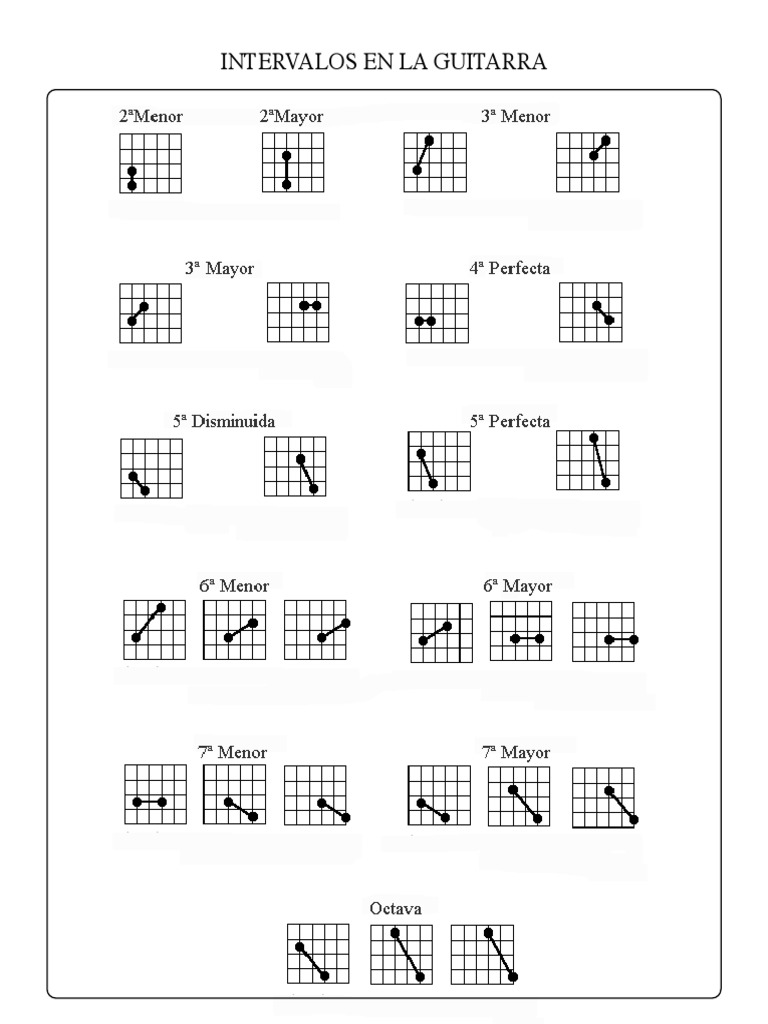 Intervalos en La Guitarra PDF | PDF