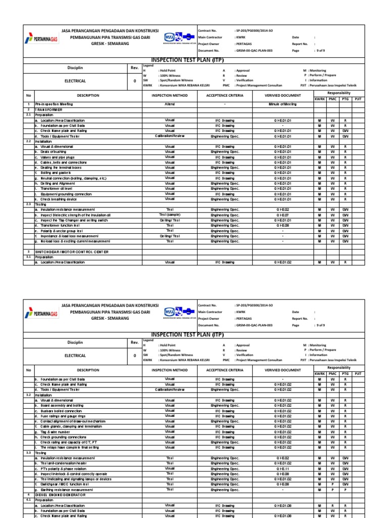 ITP Elektrical Instrument | PDF | Transformer | Calibration