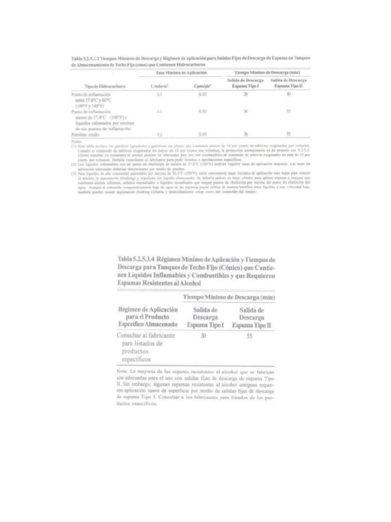 Tablas de NFPA 11 | Descargar gratis PDF | Agua | Science