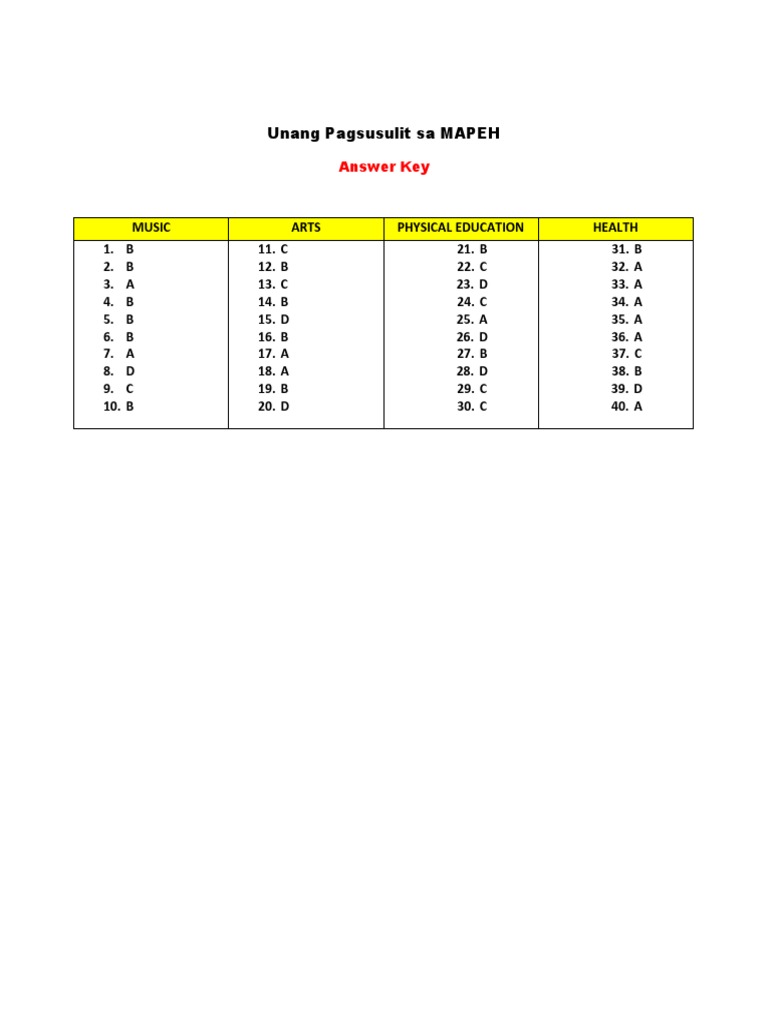 Answer Key Mapeh | PDF