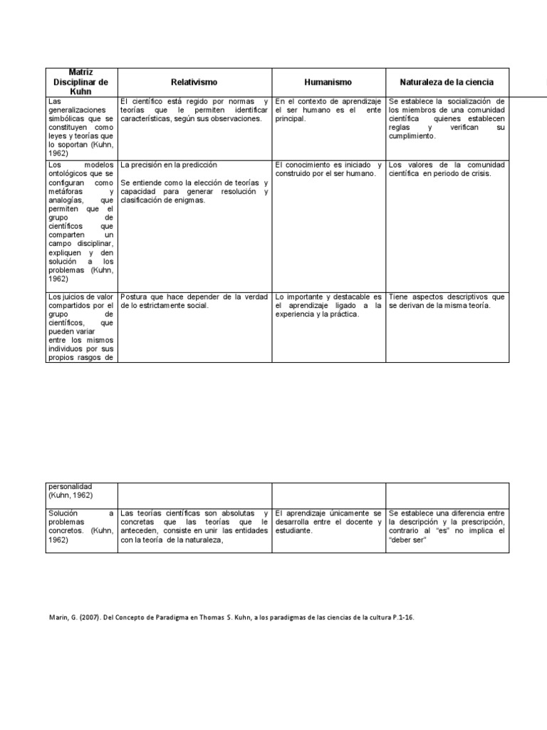 Clasificación de la Matriz Disciplinar Kuhn | PDF