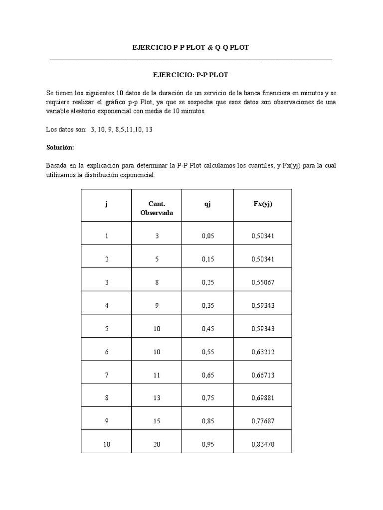 P-P Plot & Q-Q Plot | PDF | Análisis estadístico | Enseñanza de matemática