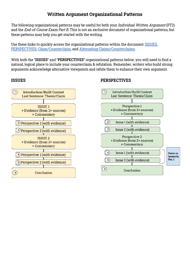 Written Argument Organizational Patterns | PDF | Argument | Epistemology